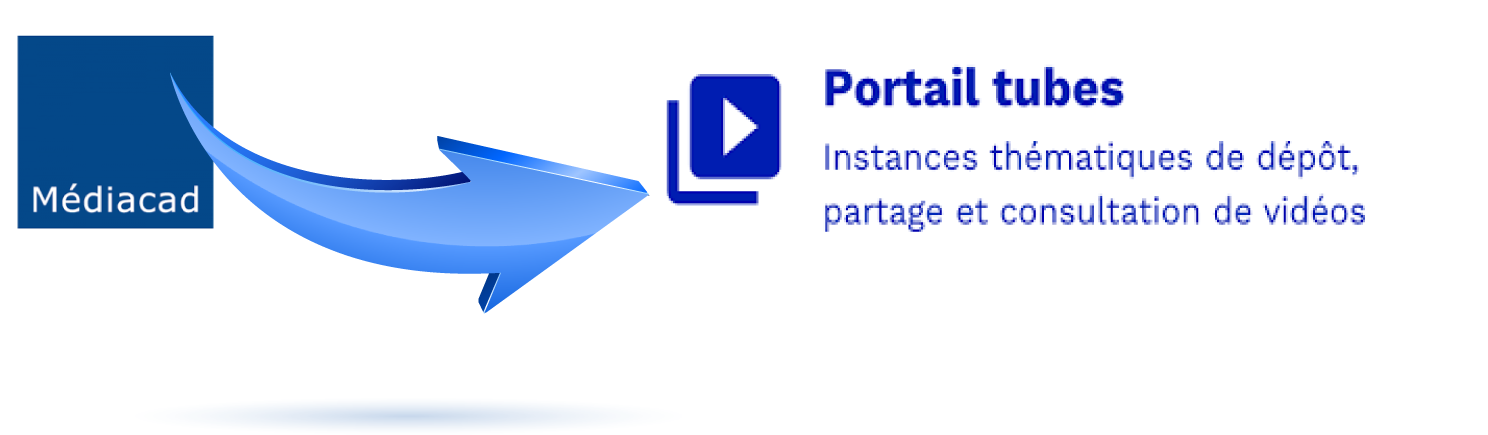 Portail apps.education ( La boîte) – SRANE Bordeaux